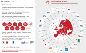 About EnR – European Energy Network