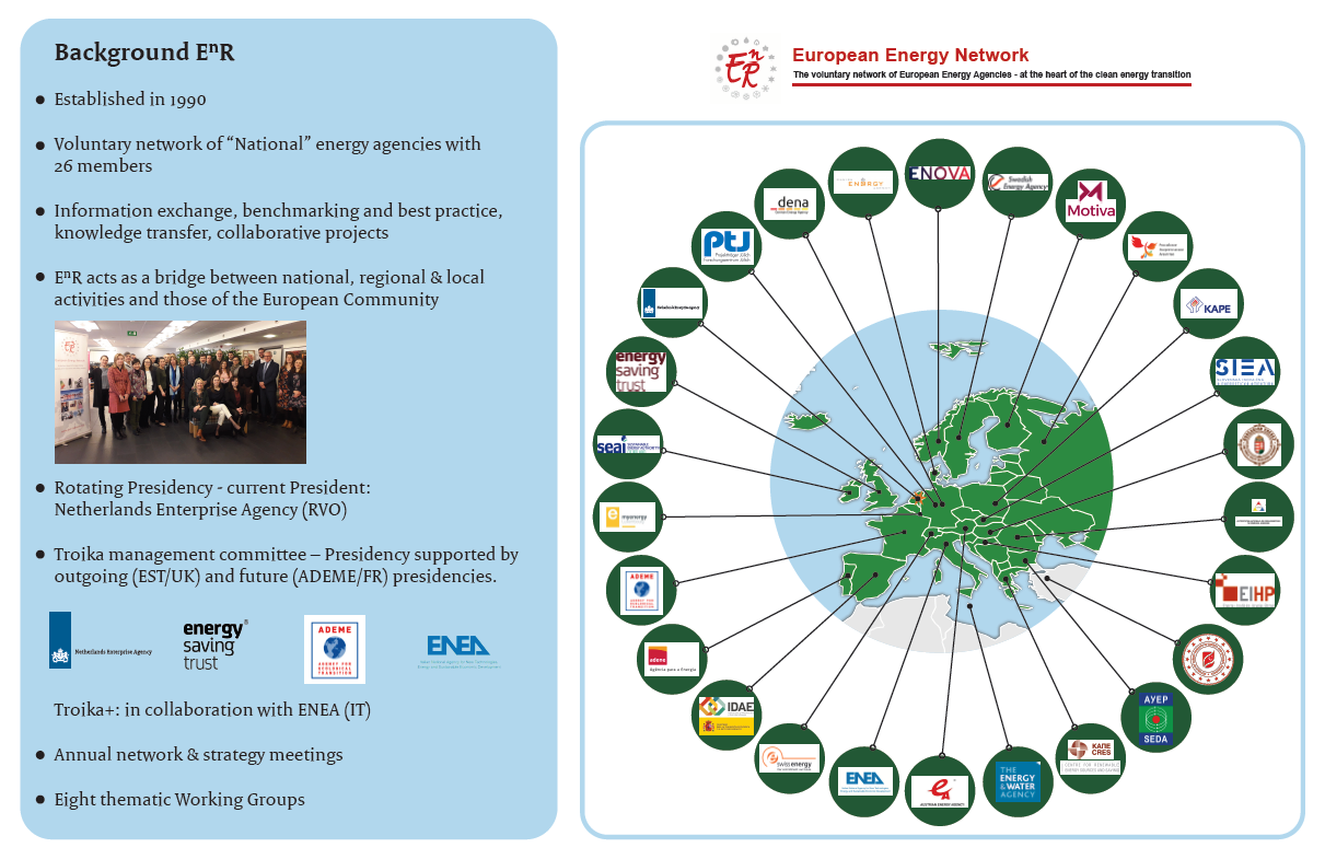 About EnR – European Energy Network